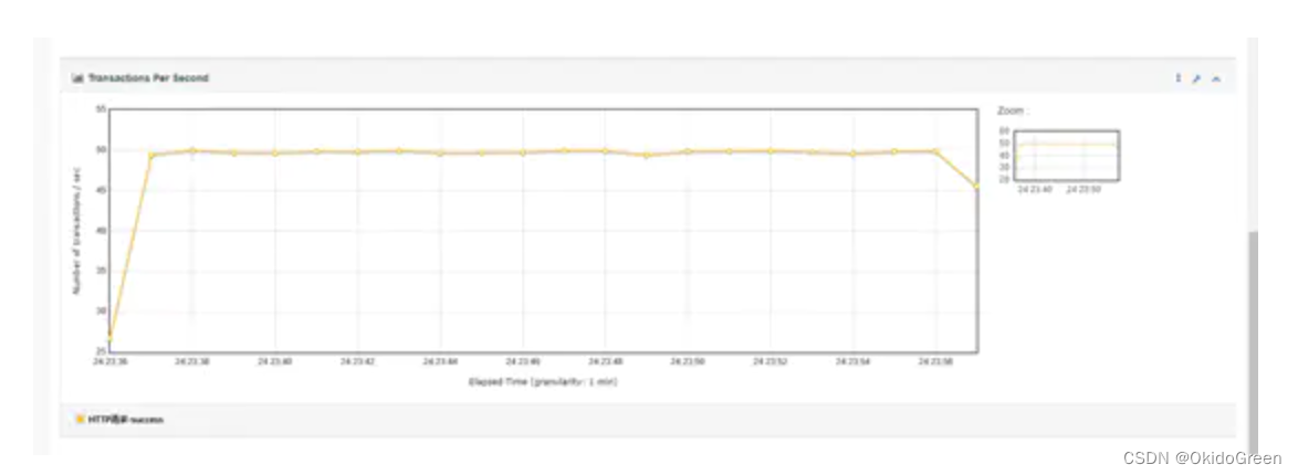 Tomcat调优及acceptCount、maxConnections与maxThreads参数的含义和关系_accept-count-CSDN博客