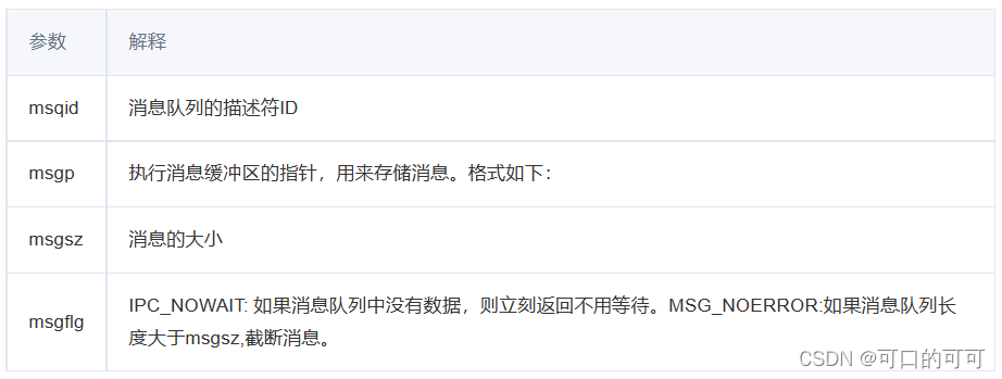 Linux4 消息队列linux 消息队列 Csdn博客
