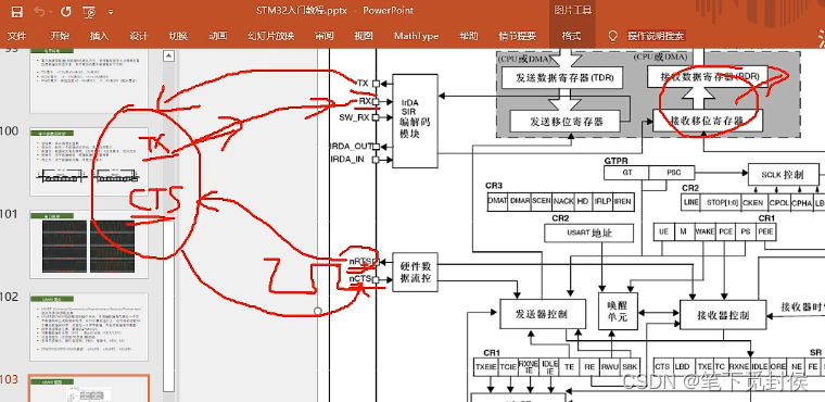 【STM32】标准库 USART通信_stm32串口标准库-CSDN博客