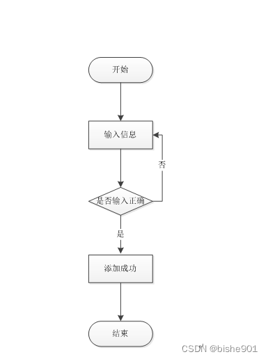 计算机毕业设计ssmjava抽奖系统设计【附源码数据库】公司自动抽奖平台数据库表设计 Csdn博客 