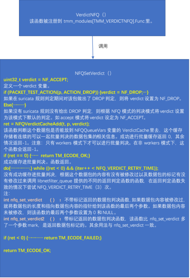 Suricata IPS-NFQ模式_suricata nfq-CSDN博客