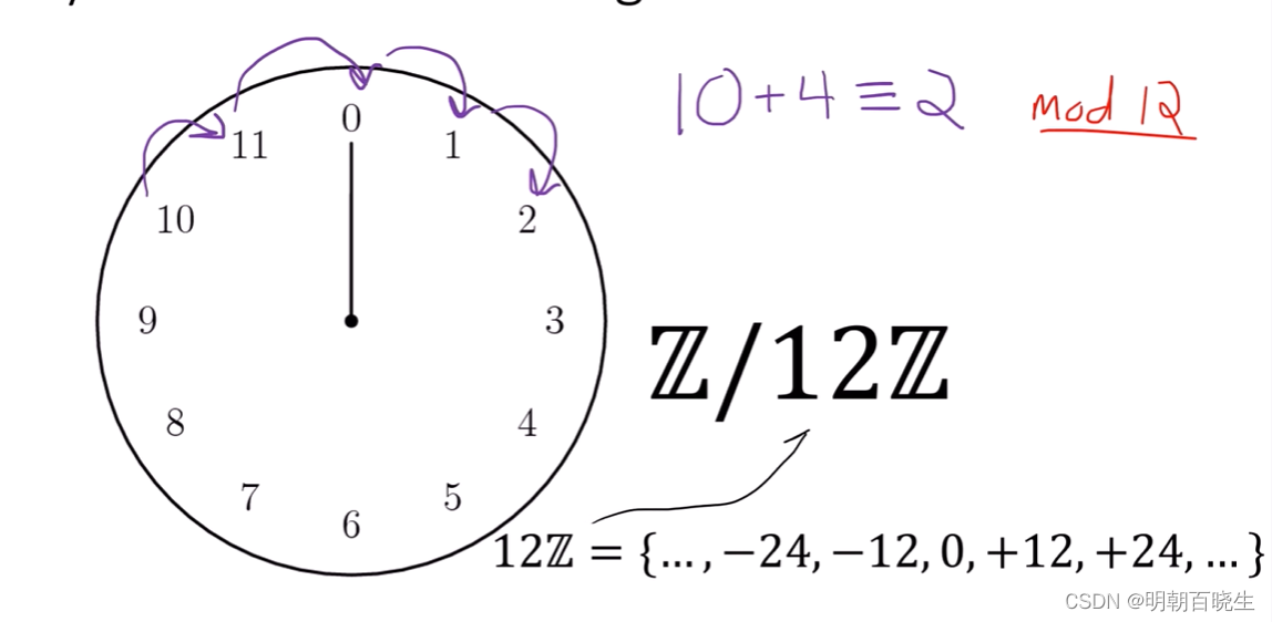 Nr 物理层编码 Slide4 循环码cyclic Code Csdn博客