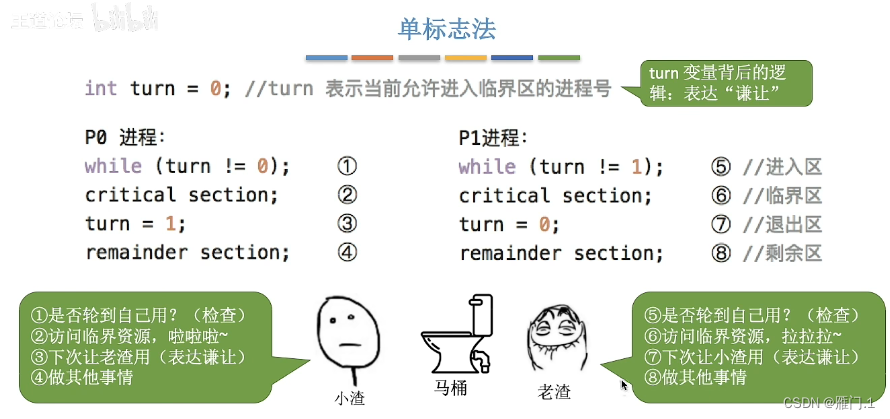 进程同步 互斥 进程互斥与同步代码 Csdn博客