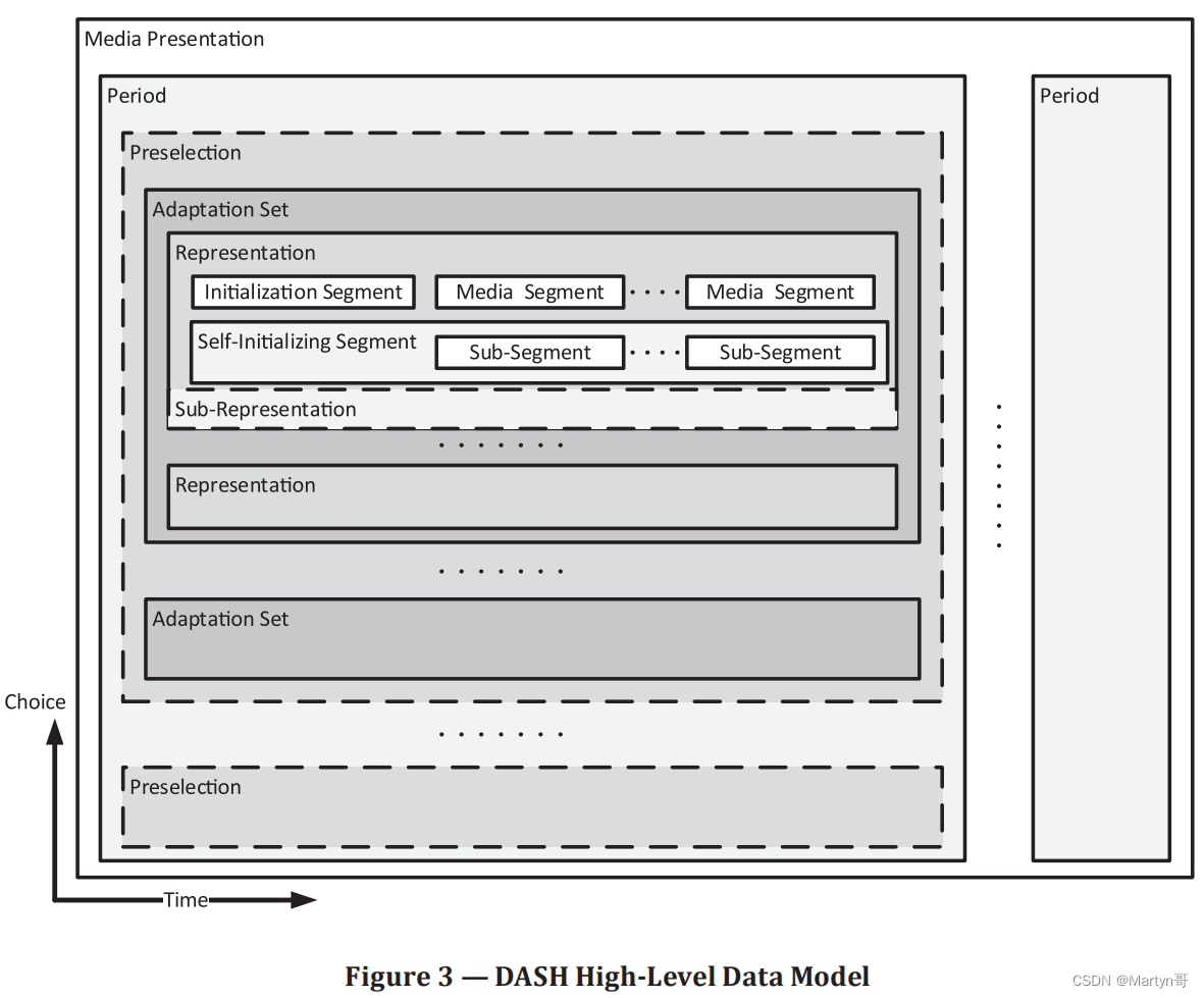 从零开始成为GStreamer专家——MPEG-DASH HLS开发_gstreamer dash-CSDN博客