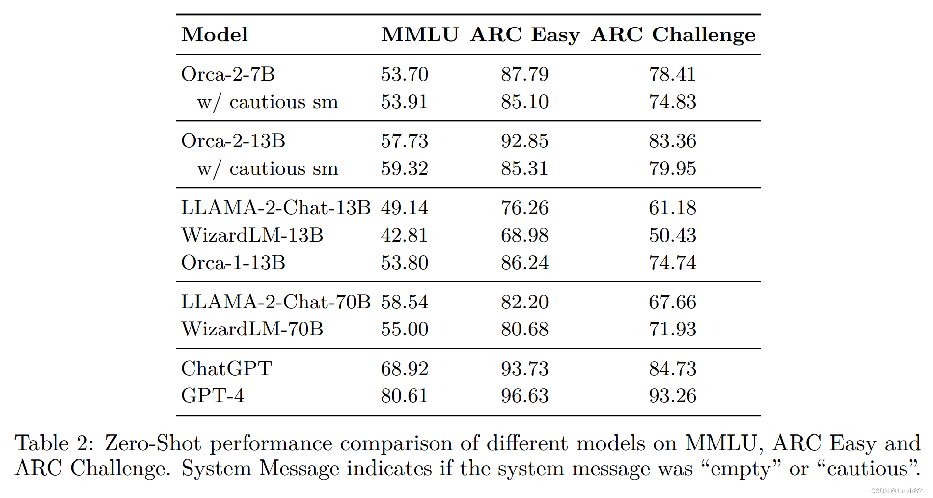 【LLM/大模型】Orca 2:教小语言模型如何推理(Orca 2: Teaching Small Language Models How to Reason)-CSDN博客