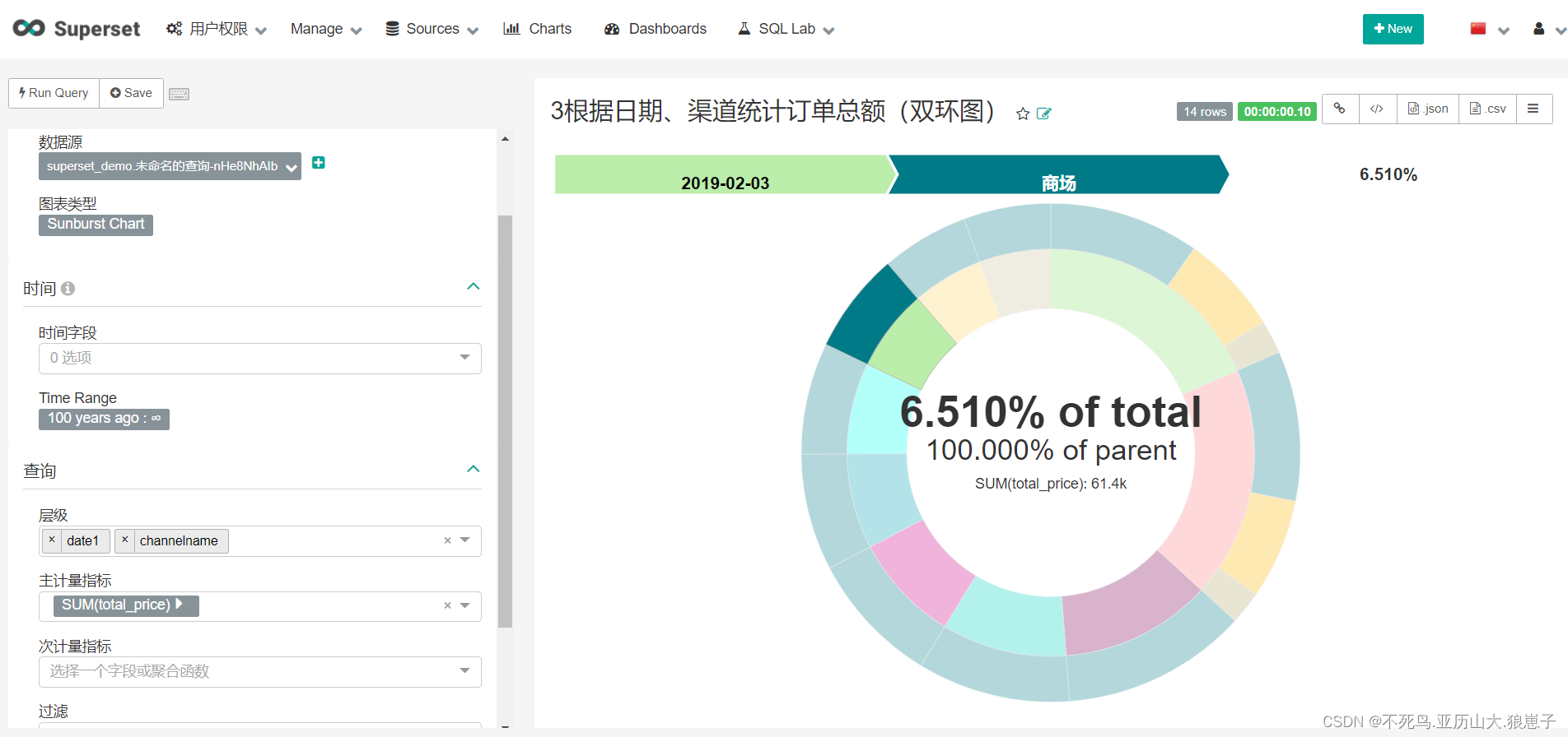 Superset（4）：superset数据可视化实战superset可视化案例 Csdn博客 