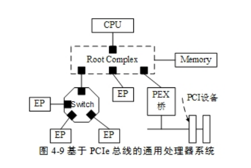 PCIe5.0 协议_pcie协议-CSDN博客