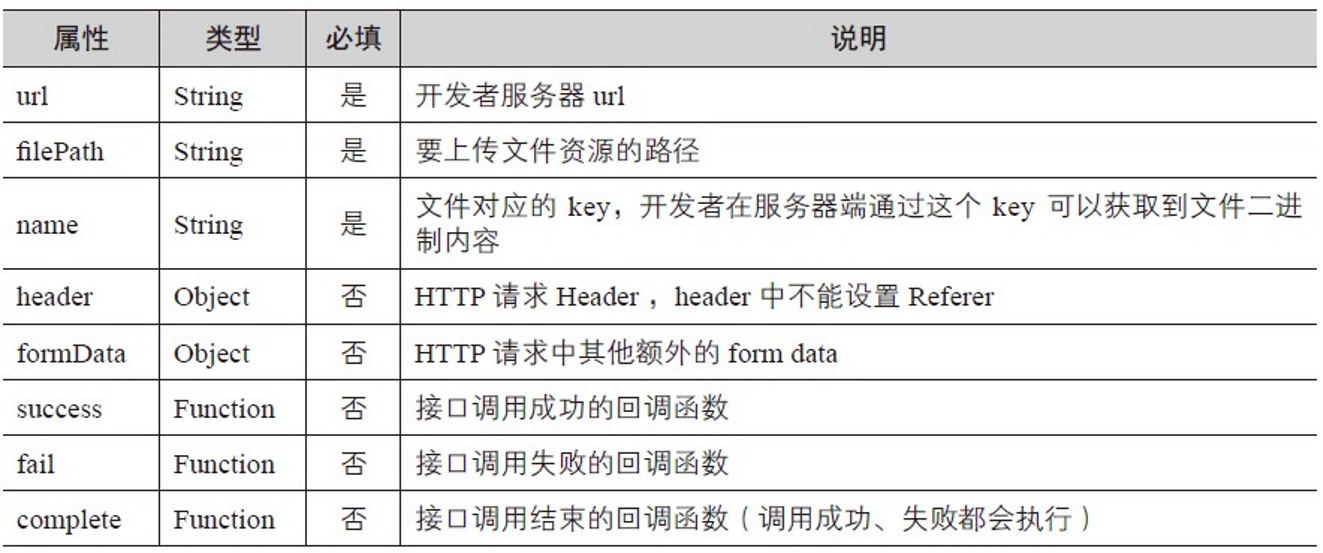 微信小程序开发-CSDN博客