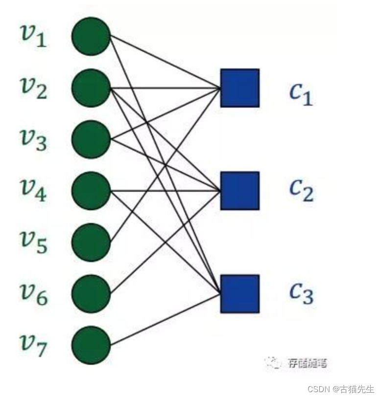 LDPC编解码初探_ldpc编码-CSDN博客
