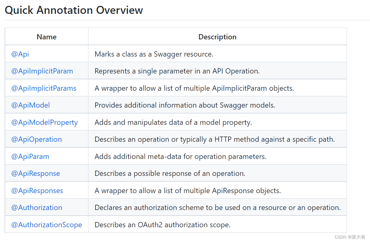 swagger_apimodelproperty默认值-CSDN博客