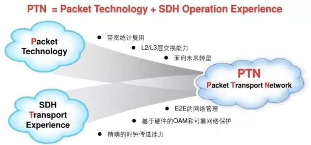 光传输网络_vc4 vc12 vc3速率-CSDN博客