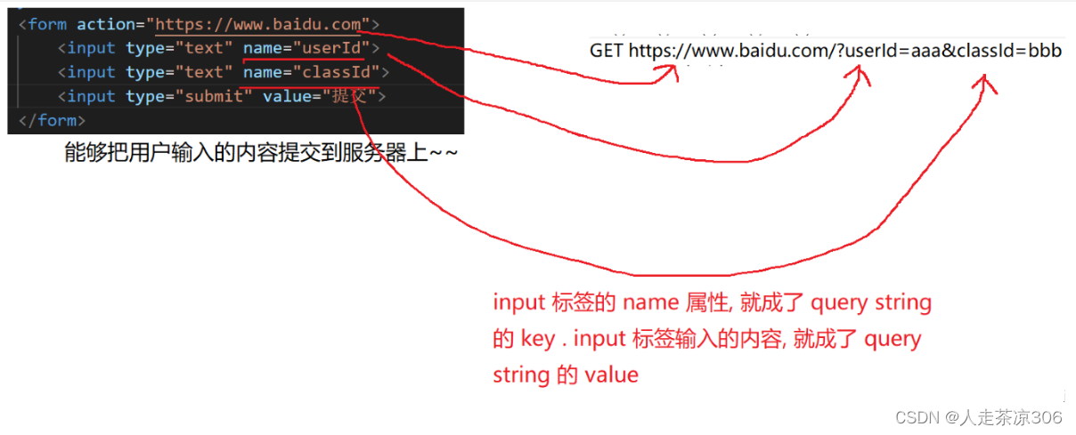 HTTP协议和HTTPS_域名 访问没有端口号 location.href后就有端口号了为什么-CSDN博客