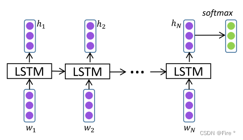 研读Attention-based LSTM for Aspect-level Sentiment Classification_attention-based lstm(at-lstm ...