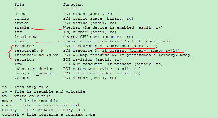 linux pcie基本操作_linux调用pcie发送数据-CSDN博客
