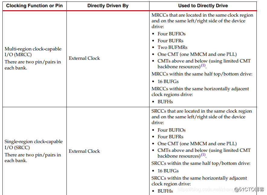 [FPGA]1 MRCC与SRCC学习-CSDN博客