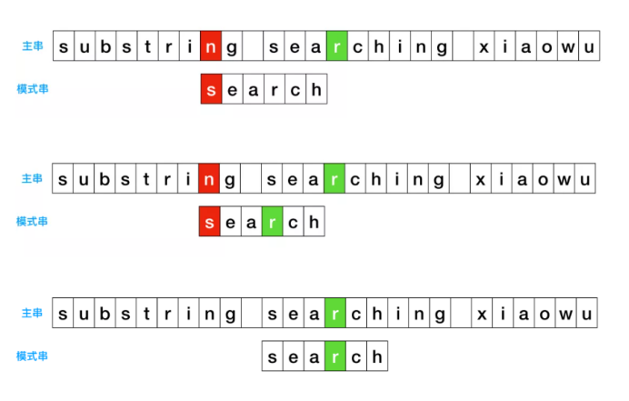 In -depth understanding of the Sunday algorithm (attached to C ++ code) - Programmer Sought