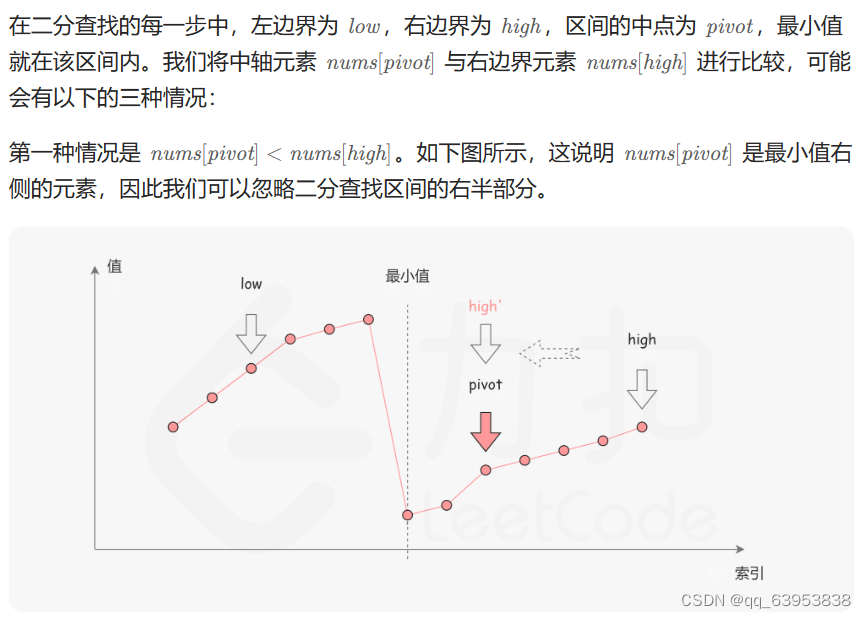 153 寻找旋转排序数组中的最小值 Csdn博客