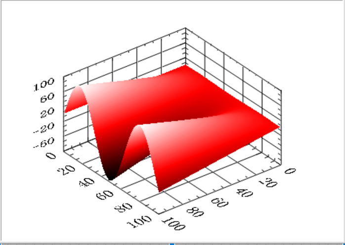 LabVIEW三维曲面建立_labview中三维曲面图显示z=sinxcosy-CSDN博客