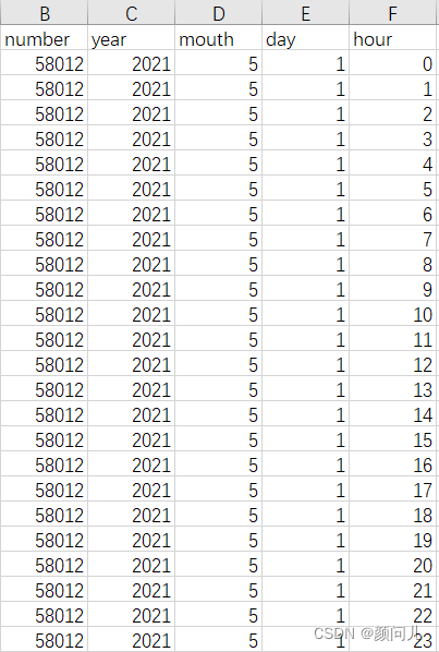 Python pandas pandas CSDN Python pandas pandas CSDN