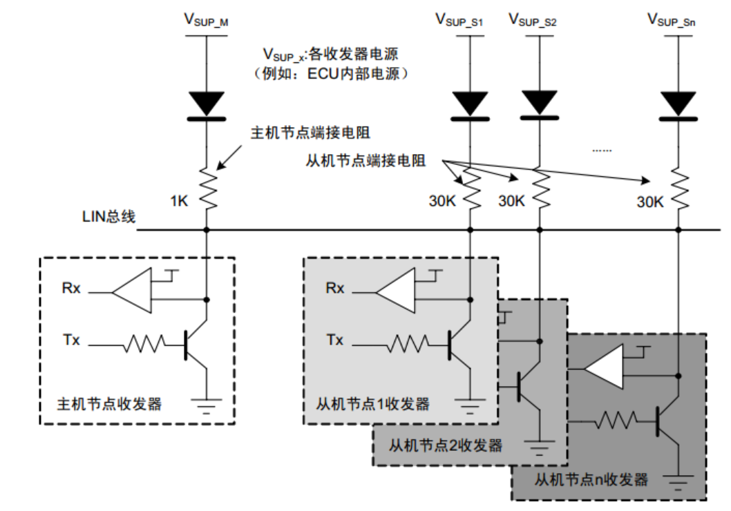 TC397 LIN Master 用例_tc397 lin寄存器-CSDN博客