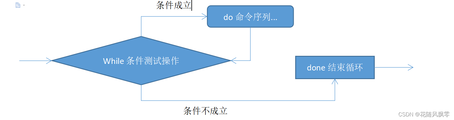 Shell脚本——循环（for、while）linuxfor循环1到10 Csdn博客 