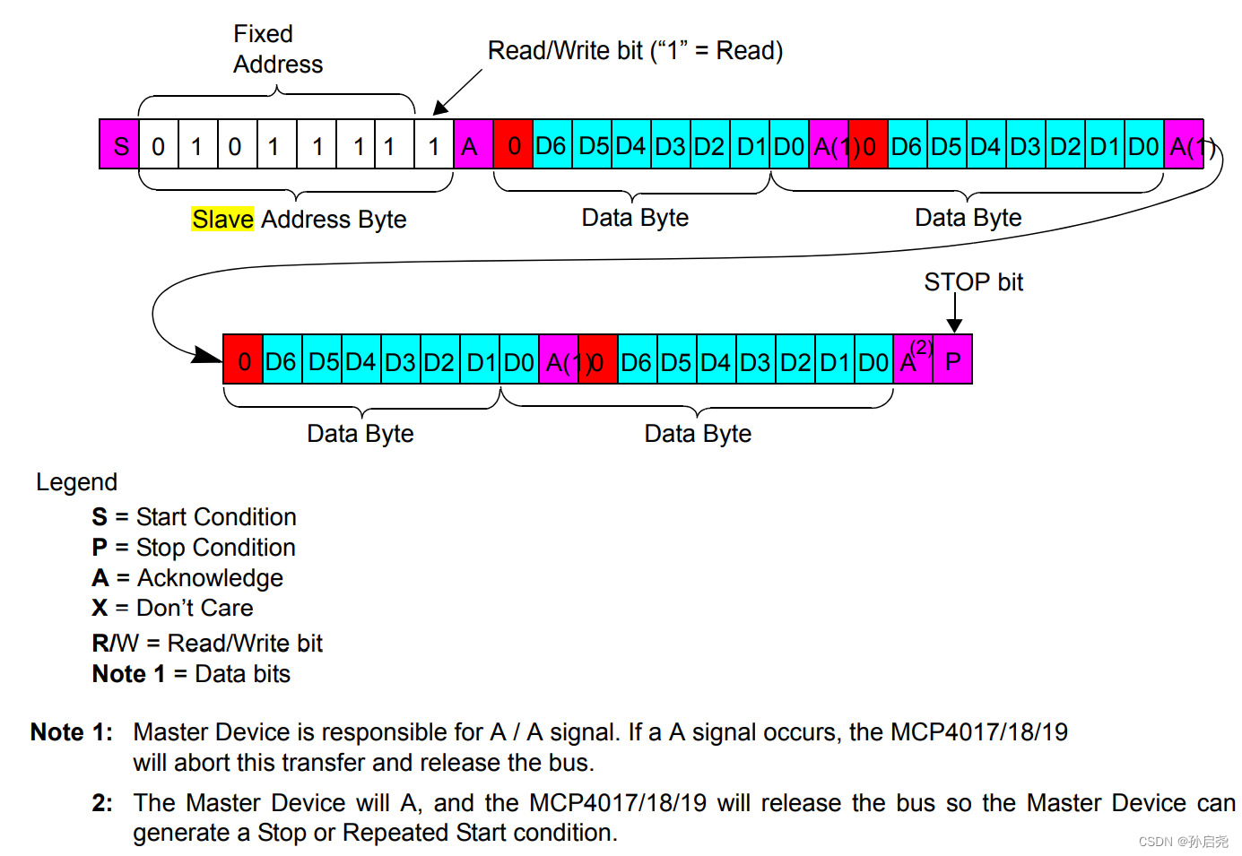 蓝桥杯嵌入式（G4系列）HAL：IIC通信之AT24C02与MCP4017_at24c02 hal-CSDN博客