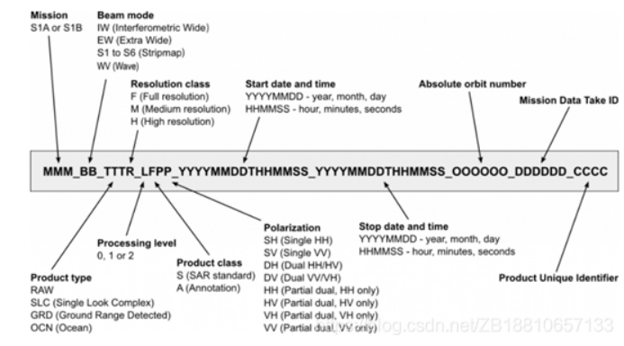 isce2学习（三）下载哨兵数据、POD精轨数据、DEM数据、AUX_CAL辅助文件下载-CSDN博客