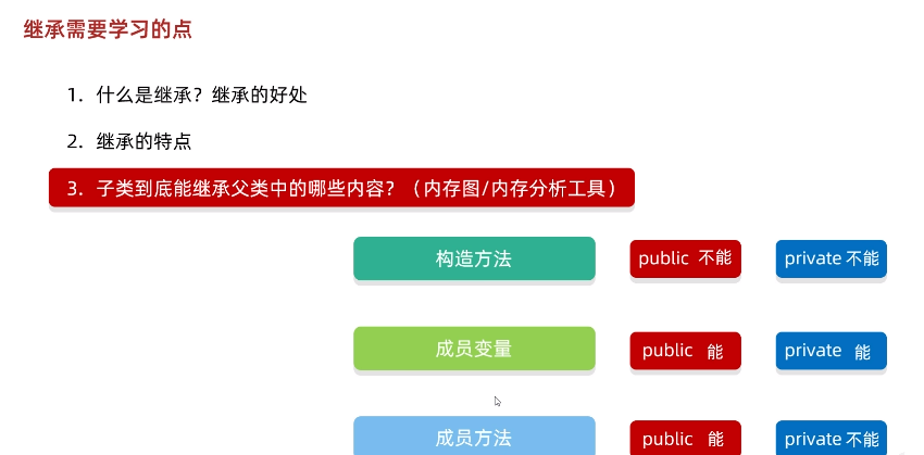 java学习第十三天笔记-面向对象239-继承2 - 前端导师歌谣 - 博客园