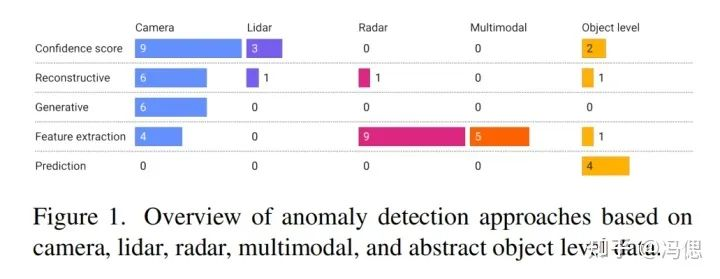 如何定义&检测&解决自动驾驶Corner Cases-CSDN博客