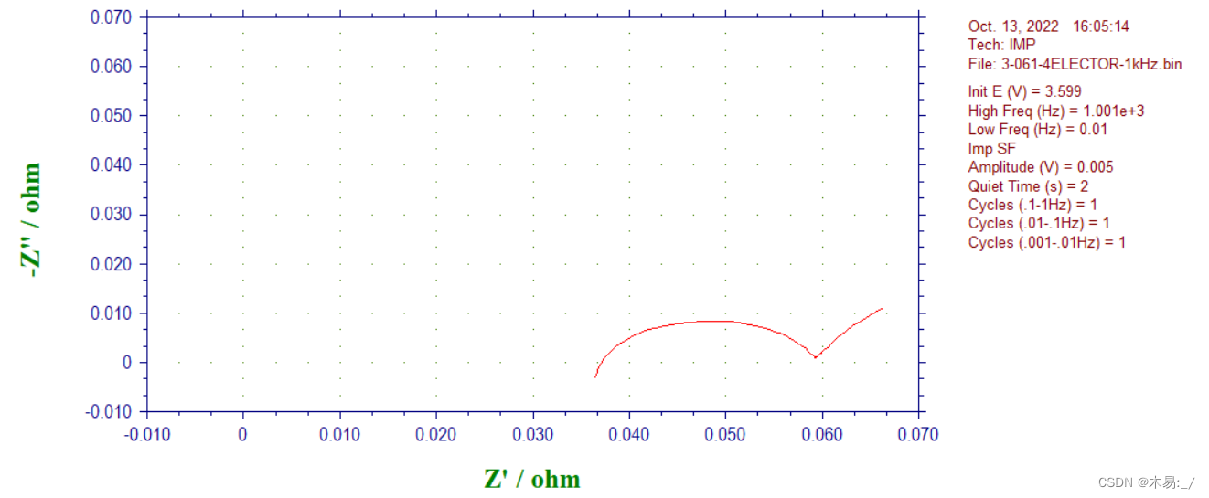 【002】EIS测试_#LIB_eis测试参数怎么设置-CSDN博客