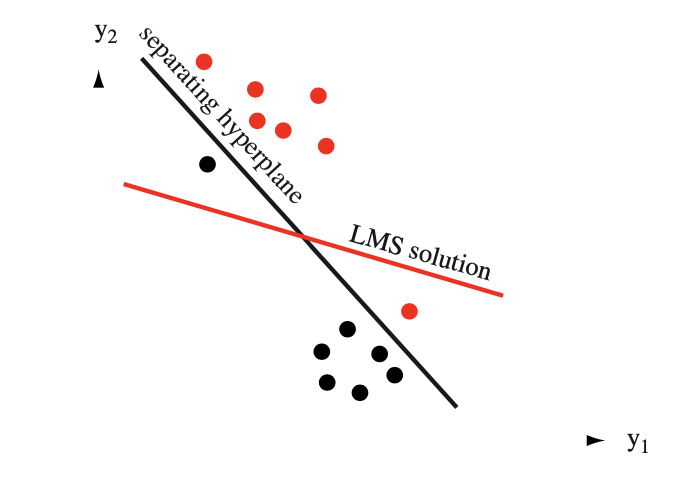 Ho-Kashyap Algorithm 原理笔记-CSDN博客