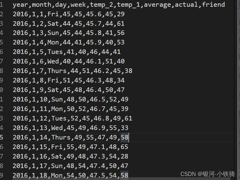 Python Pandas Csv文件中对字典取值 按行按列取值python按列读取csv Csdn博客
