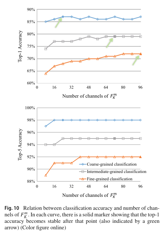 Semantics-to-Signal Scalable Image Compression with Learned Revertible Representations（IJCV2021 ...