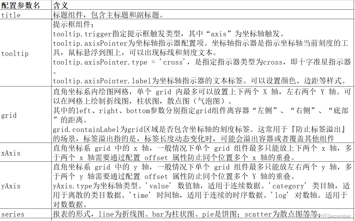 【vue项目实战】60、数据报表模块介绍和基础框架搭建vue 报表 Csdn博客