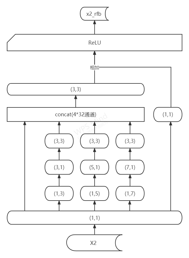 【Pranet】论文及代码解读（RFB与aggregation部分）——Cavy岚_rfb代码-CSDN博客