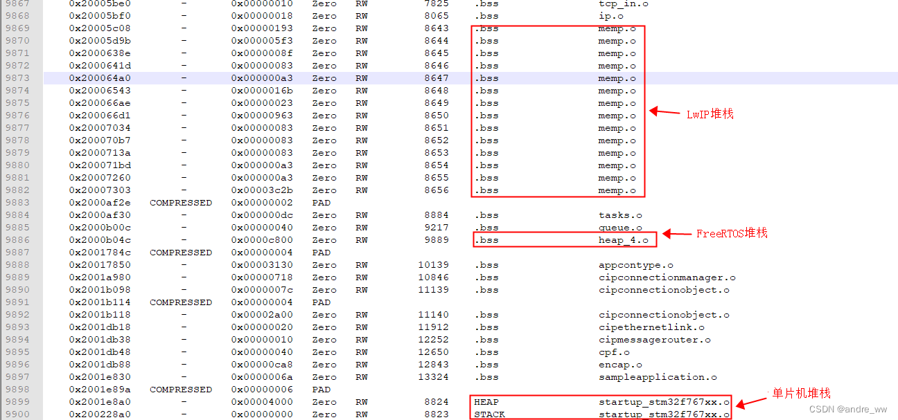 Stm32单片机与freertos、lwip内存堆栈使用情况分析freertos Lwip Csdn博客