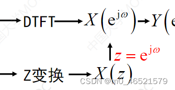Digital Signal Processing Note 04: Z Transformation - Programmer Sought