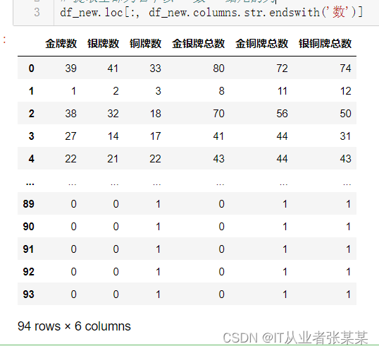 数据导入与预处理 拓展 Pandas筛选与修改pandas数据载入与预处理 Csdn博客