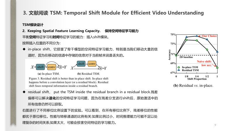 论文阅读 TSM: Temporal Shift Module for Efficient Video Understanding-CSDN博客
