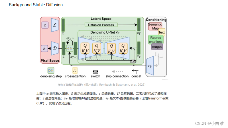 Magic3D: High-Resolution Text-to-3D Content Creation-CSDN博客