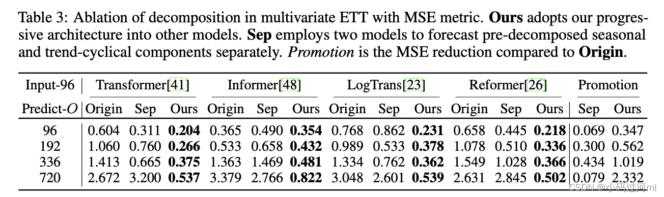 【论文阅读】2021-NIPS Autoformer_autoformer论文-CSDN博客