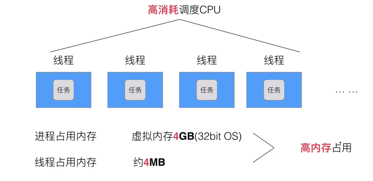 Go语言笔记----goroutine和channel_go goroutine channel-CSDN博客