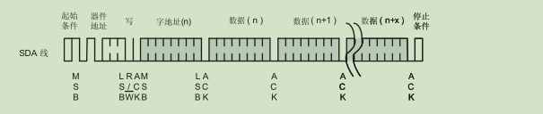 DSP之IIC笔记_dsp i2c-CSDN博客