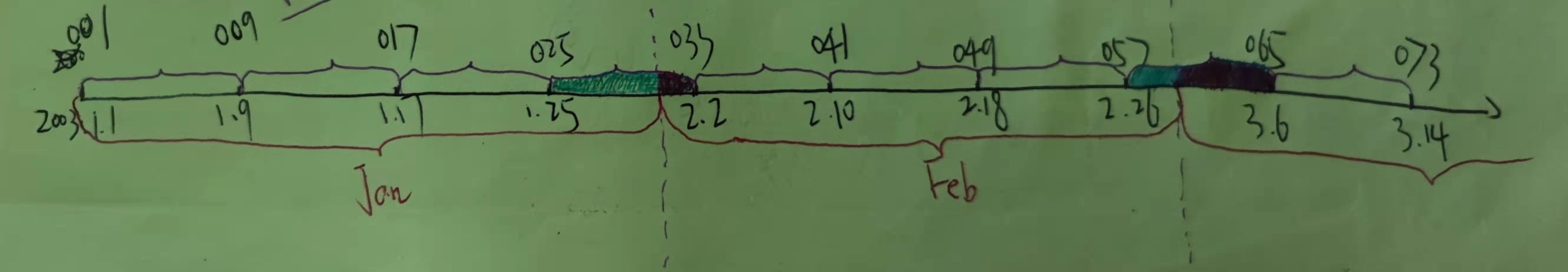 Python GDAL MODIS ET（MOD16A2GF）8天合成月尺度-CSDN博客