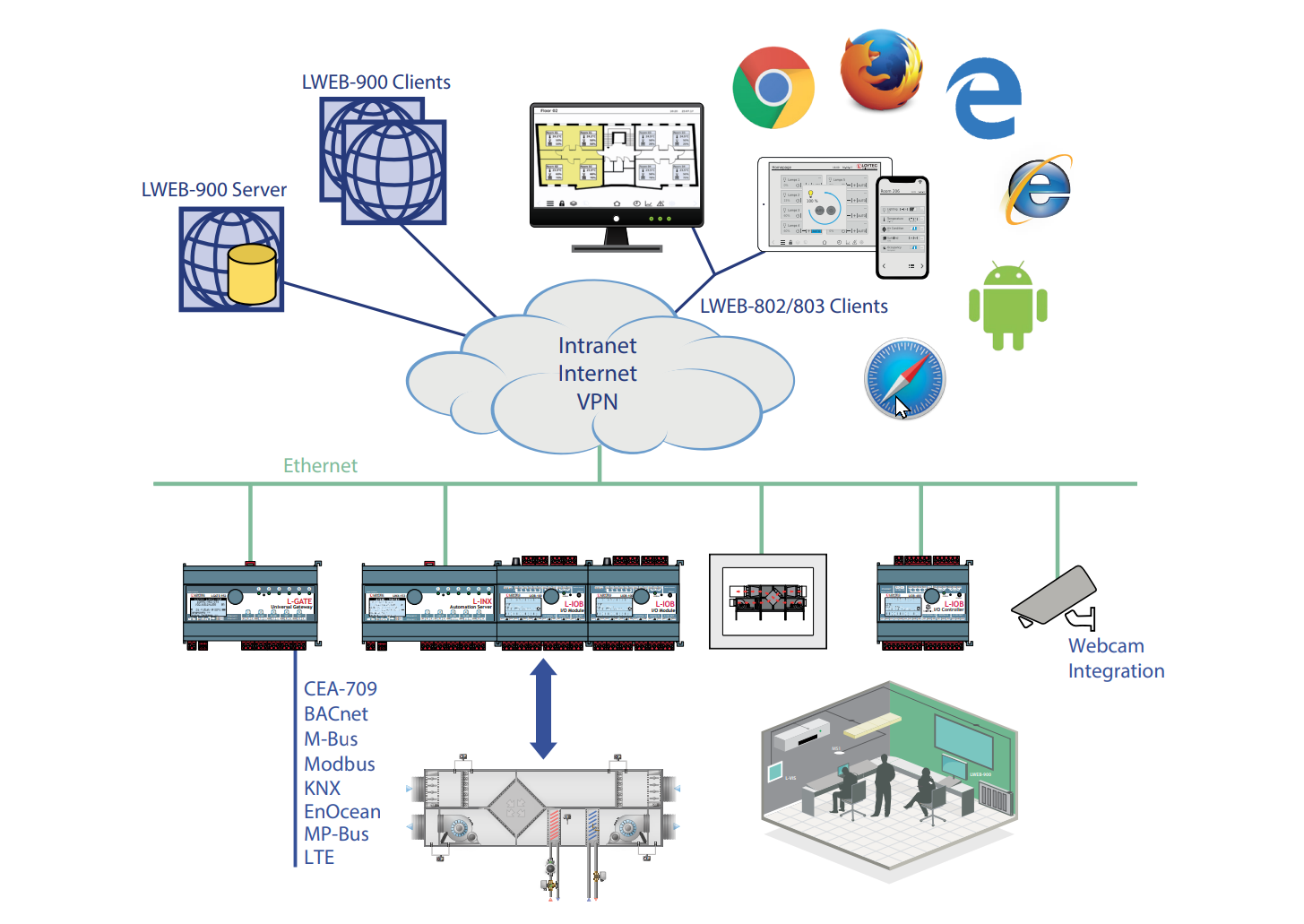 基于IEC61499 的楼宇自动控制系统_linx-153-CSDN博客