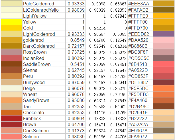 matlab的RGB调色数据设置_colorsave=load('cmp_b2r.txt');-CSDN博客