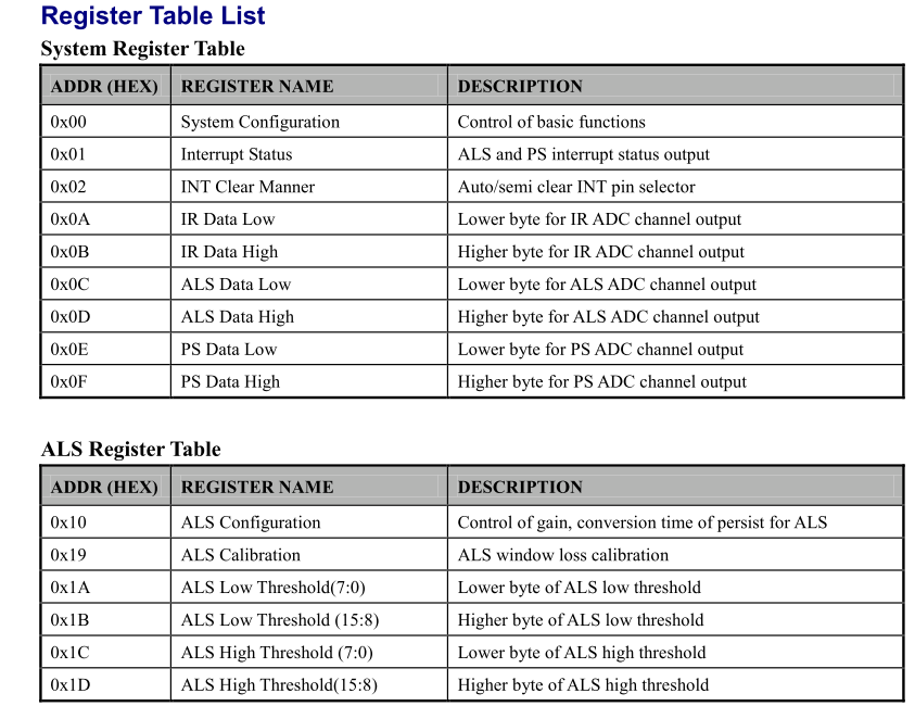 Linux驱动 | AP3216C驱动(I2C)_ap3216c 三合一整合型光感测器驱动移植-CSDN博客