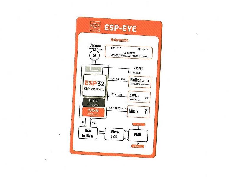 阿里云HaaS“老板来了”用的ESP-EYE语音唤醒+人脸识别介绍-CSDN博客