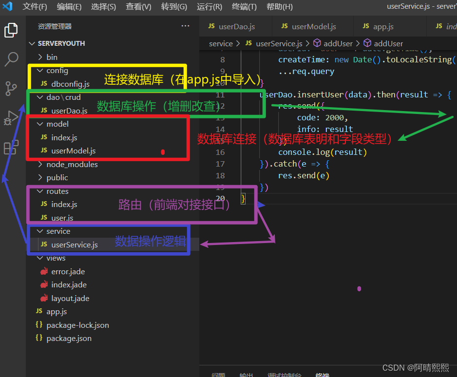 Node Mongodb 写接口part Mongodb 通过接口写入 Csdn博客