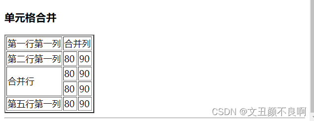 HTML 表格_html table至少显示3条数据-CSDN博客